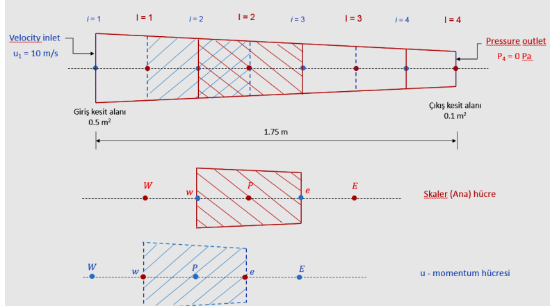 Solved In the figure, a representation of 1-dimensional, | Chegg.com