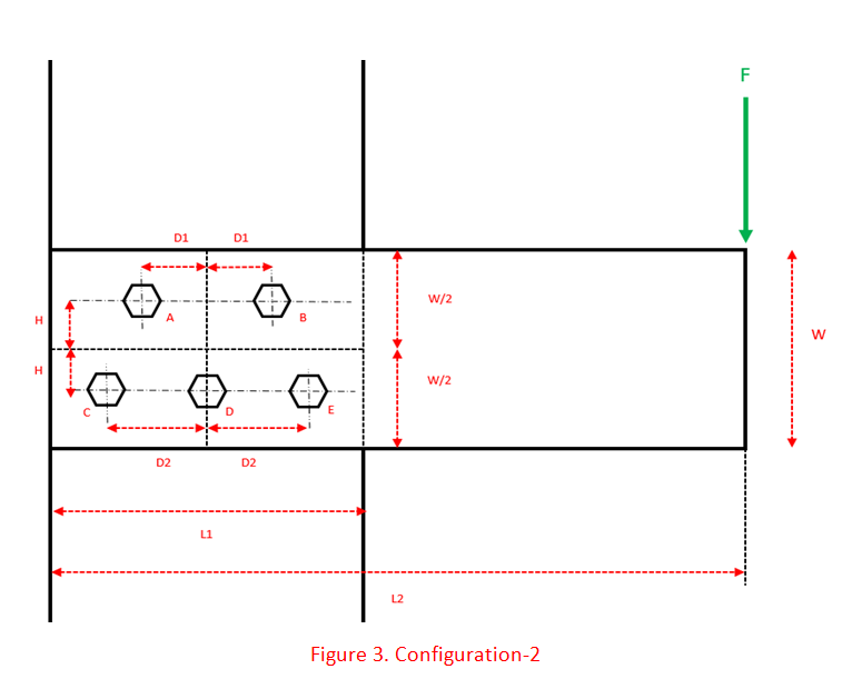 Solved Configuration:2, L1 (mm):225, L2 (mm):530, t1 | Chegg.com