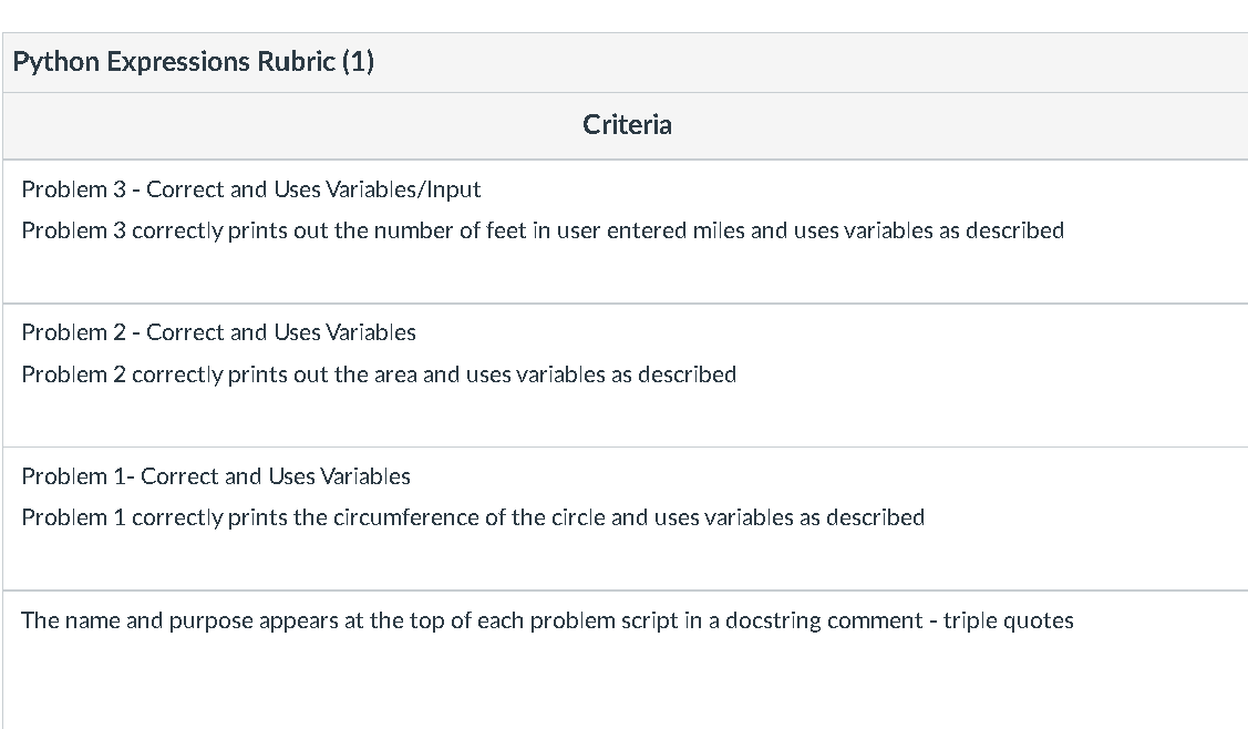 Solved Python Expressions Assignment Complete Each Of The 3824