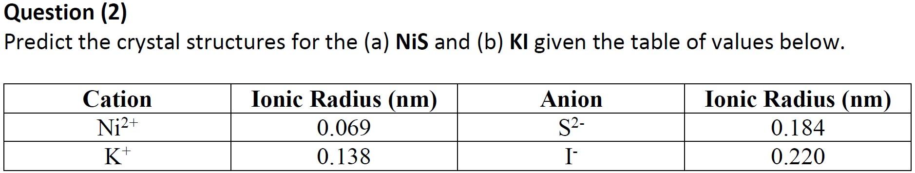 Solved Predict the crystal structures for the (a) NiS and | Chegg.com Solved Predict the crystal structures for the (a) NiS and | Chegg.com