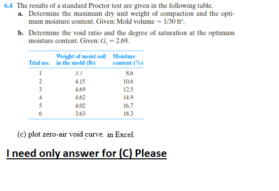 Solved 6.4 The results of a standard Proctor test are given | Chegg.com