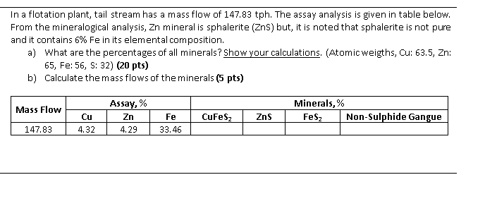 Solved In a flotation plant, tail stream has a mass flow of | Chegg.com