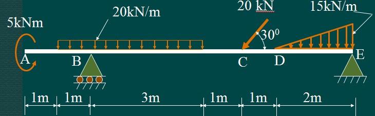 Solved Fig.5 shows a single side overhanging beam subjected | Chegg.com