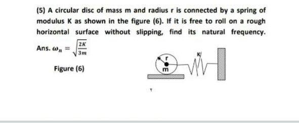 Solved (5) A circular disc of mass m and radius r is | Chegg.com