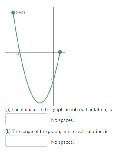 Solved (-6,7) (a) The domain of the graph, in interval | Chegg.com