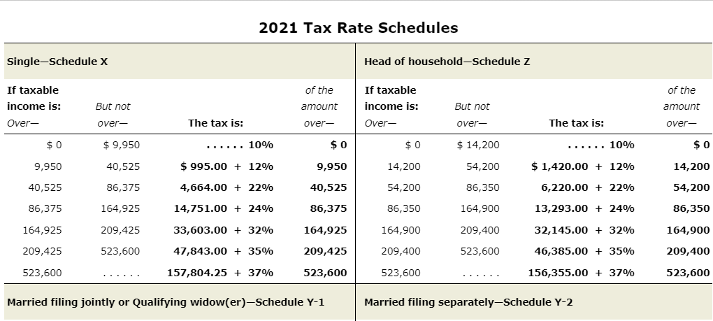 HELP! I WILL UPVOTE! PREPARE: 2021 Form | Chegg.com