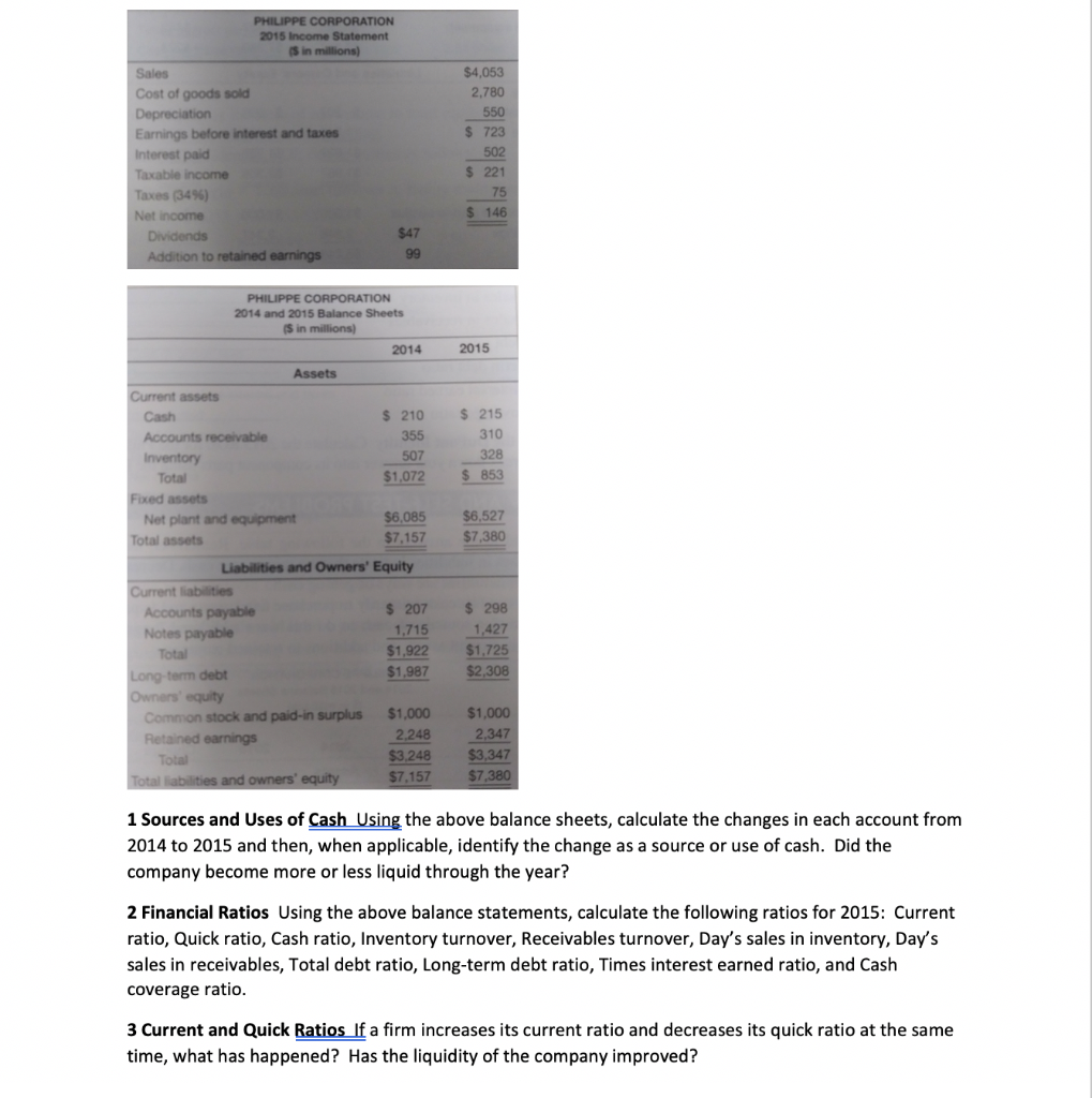 Solved PHILIPPE CORPORATION 2015 1 ome Statement in | Chegg.com