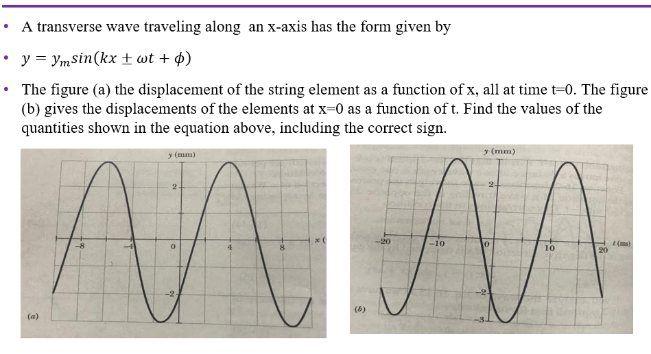 Solved • A Transverse Wave Traveling Along An X Axis Has The