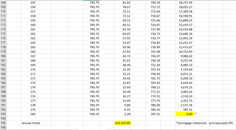 Solved In Table 9.3 (Chapter 9) in the mortgage workbook, in | Chegg.com