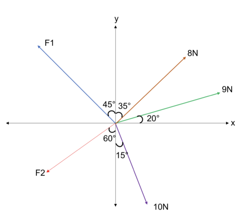 Solved find F1 and F2 by solving the system of linear | Chegg.com