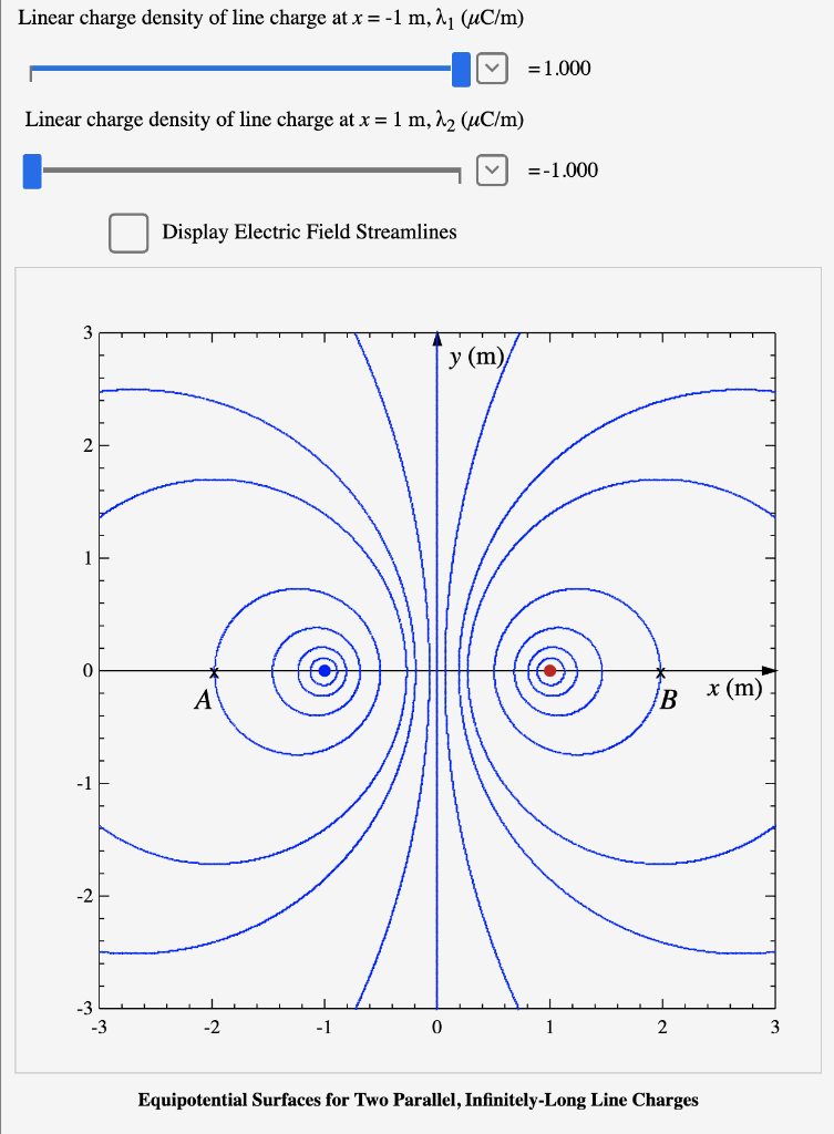 Interactive Exercises 24.16: Equipotential Surfaces | Chegg.com