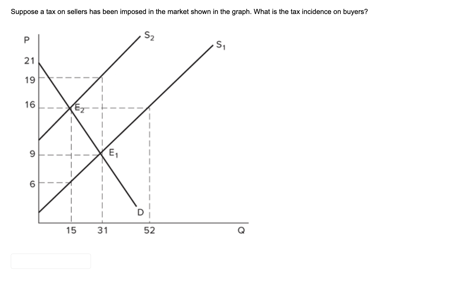 Solved The graph shown portrays a subsidy to buyers. The | Chegg.com