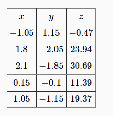 Solved Fit the following data to a plane using | Chegg.com