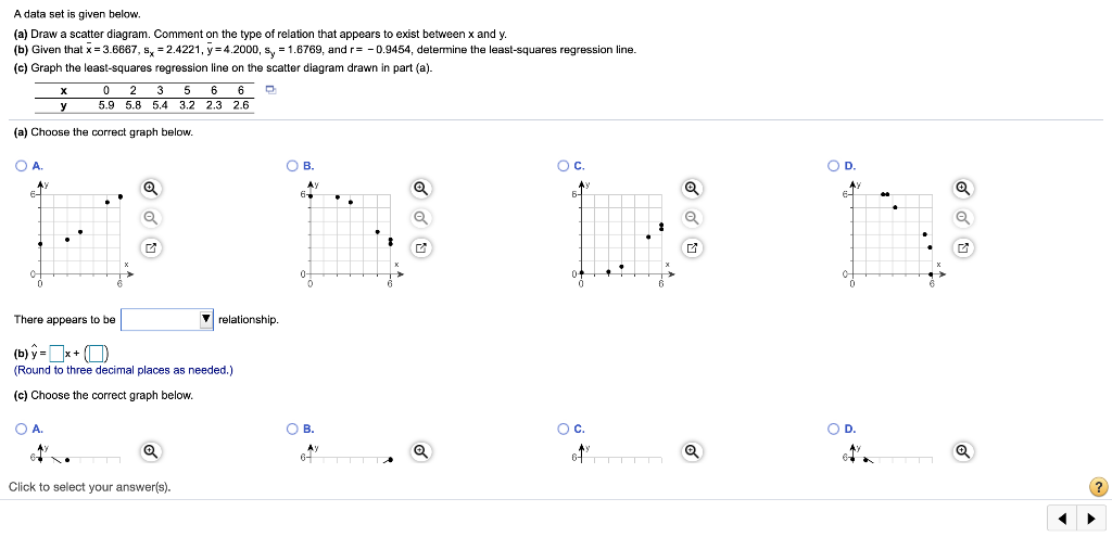 Solved A data set is given below. (a) Draw a scatter | Chegg.com