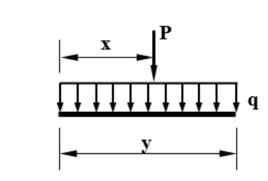 Solved In the following statically determinate beam, L1 = 10 | Chegg.com