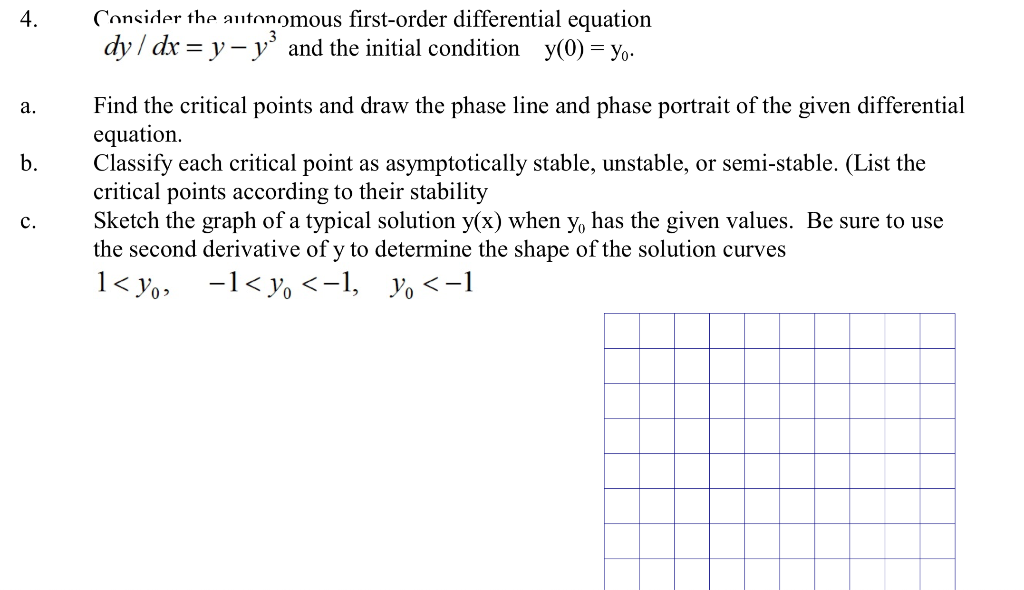 Solved Consider the autonomous first-order differential | Chegg.com