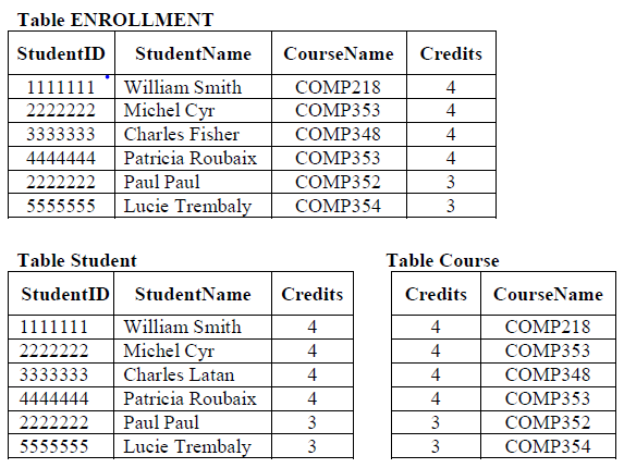Solved Exercise #1: Here are the two sets of FDs for R {A, | Chegg.com