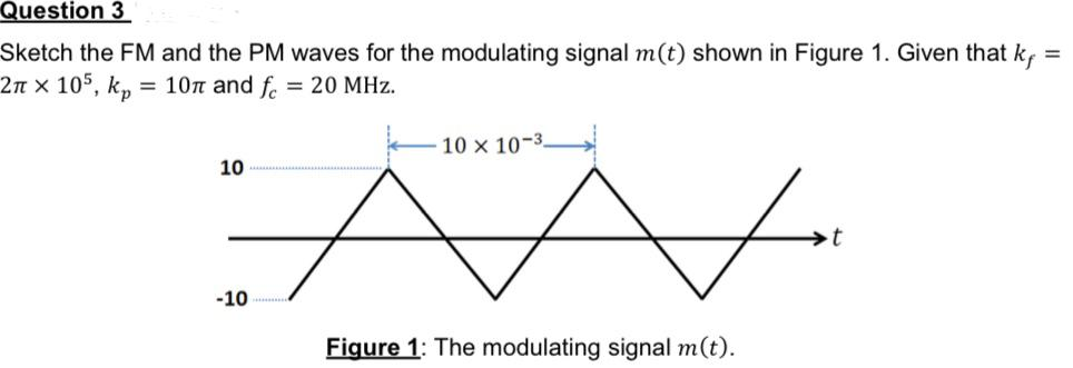 Solved Question 3 = Sketch the FM and the PM waves for the | Chegg.com
