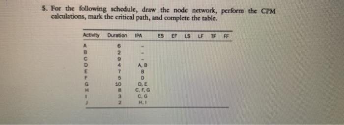 Solved 5. For the following schedule, draw the node network, | Chegg.com
