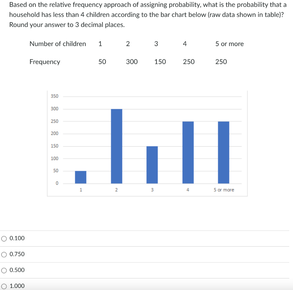 Solved Based on the relative frequency approach of assigning | Chegg.com
