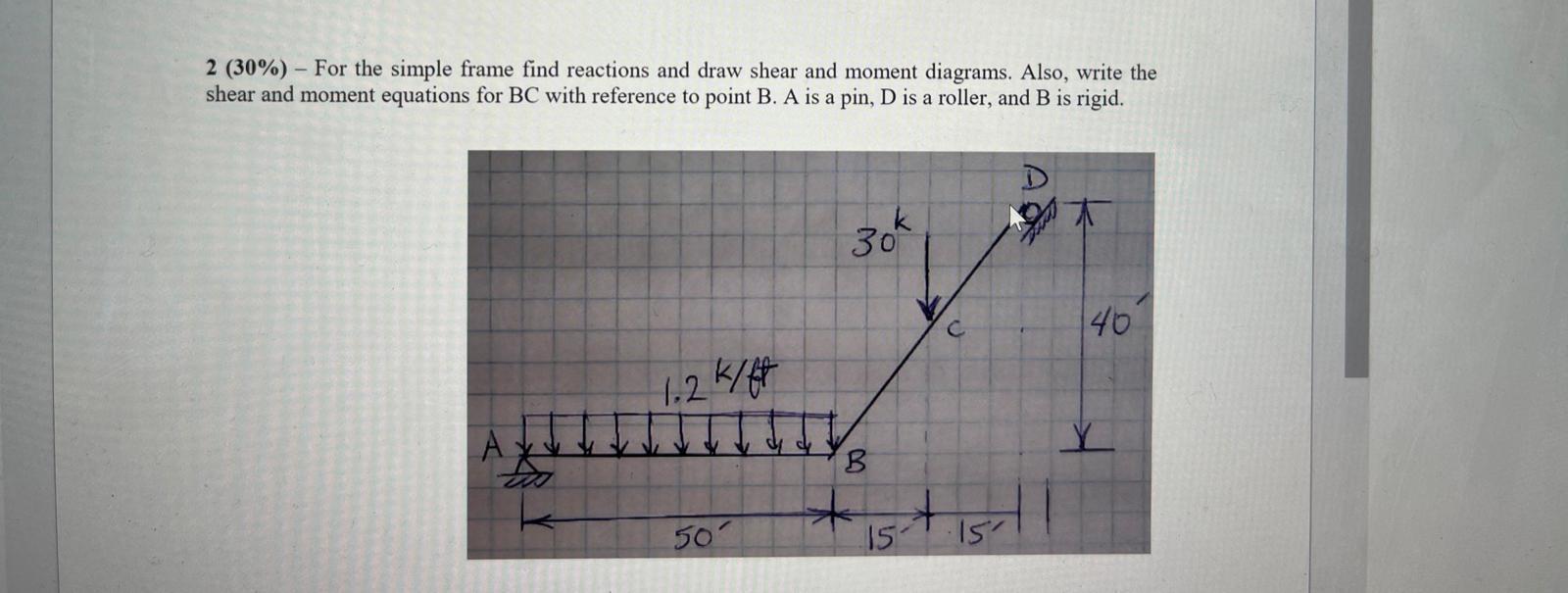 Solved 2 (30%) - For the simple frame find reactions and | Chegg.com