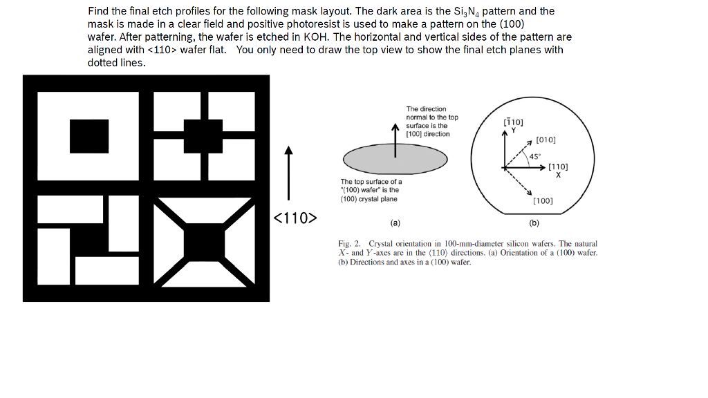 Find the final etch profiles for the following mask | Chegg.com