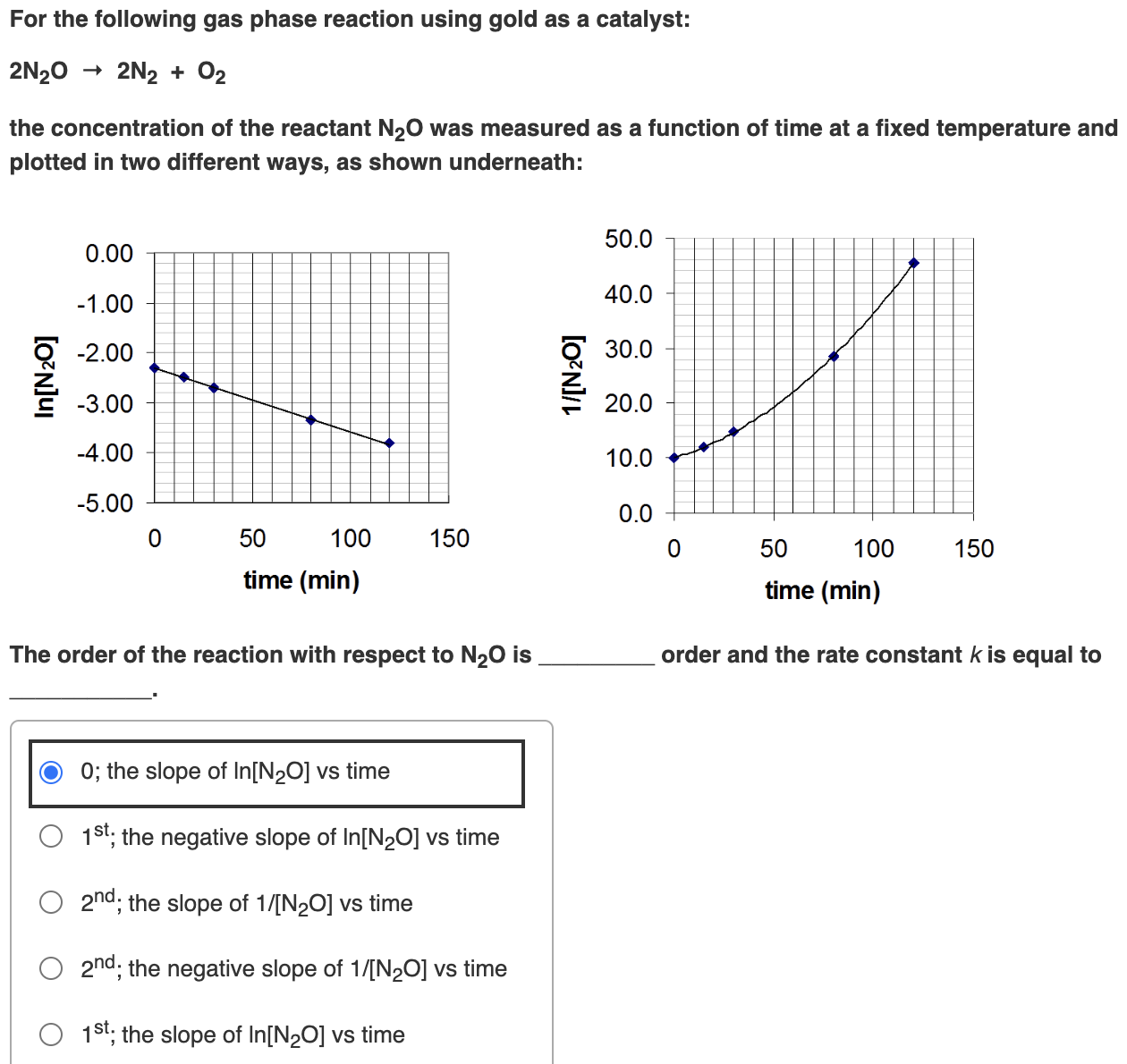 Solved For the following gas phase reaction using gold as a | Chegg.com