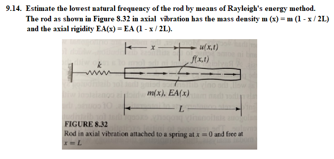 9.14. Estimate the lowest natural frequency of the | Chegg.com