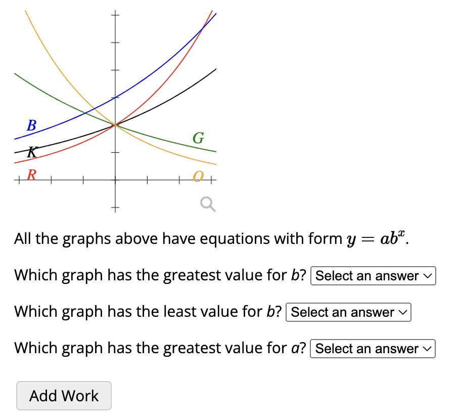 Solved All the graphs above have equations with form y=abx. | Chegg.com