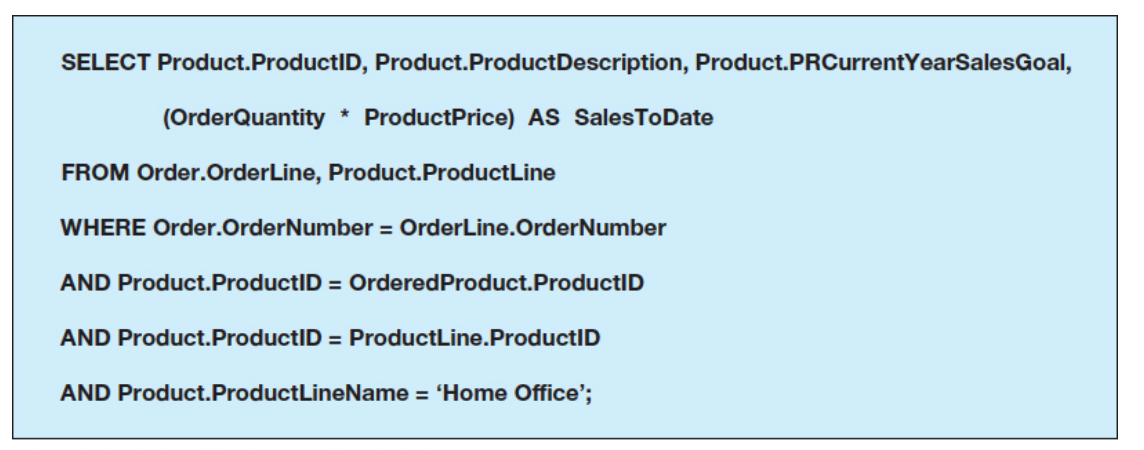 Solved Consider the SQL query in Figure. The part of the | Chegg.com