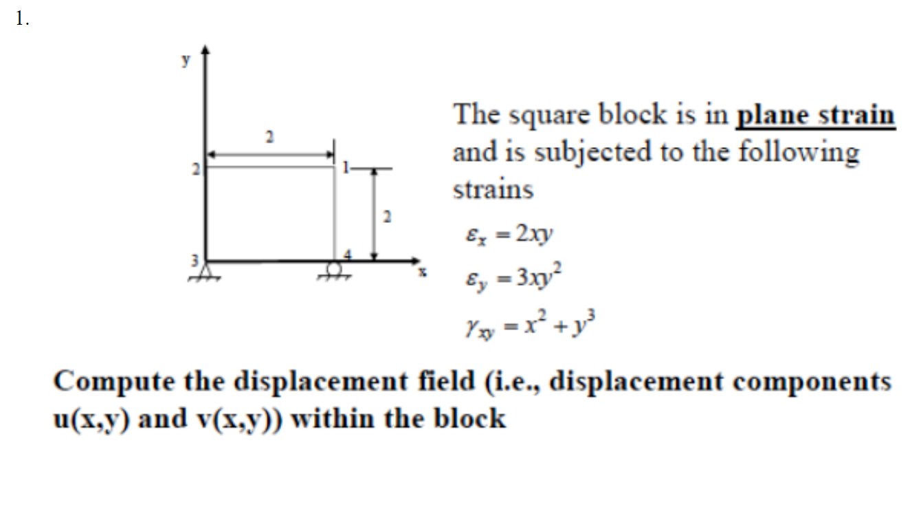 Solved The square block is in plane strain and is subjected | Chegg.com