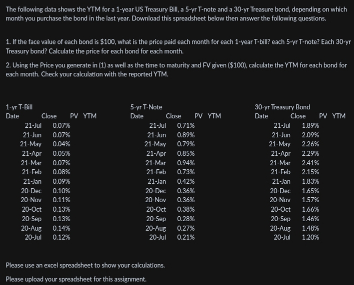The following data shows the YTM for a 1-year US | Chegg.com
