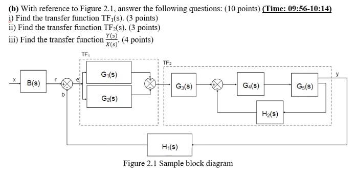 Solved (b) With reference to Figure 2.1, answer the | Chegg.com
