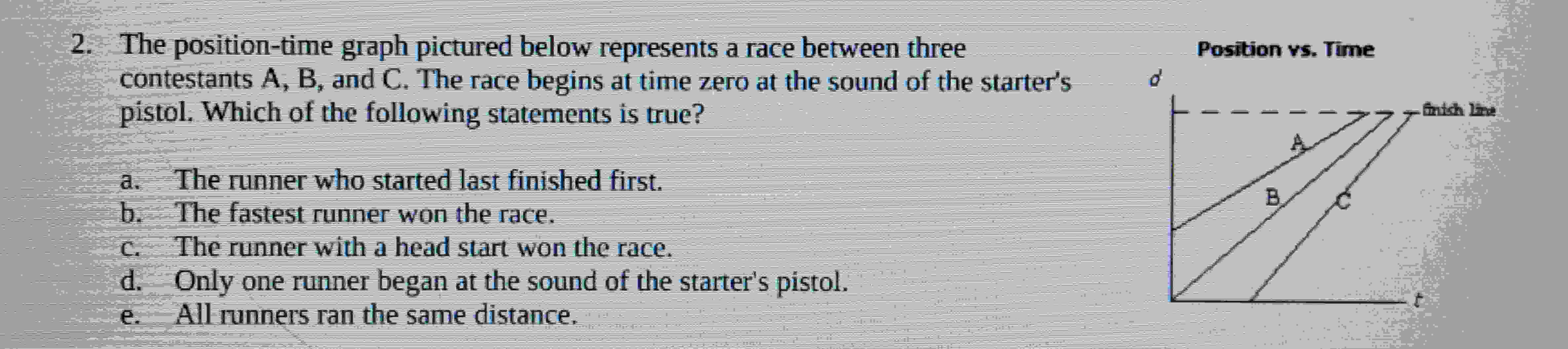 Solved The position-time graph pictured below represents a | Chegg.com