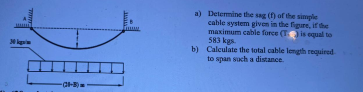 Solved a) Determine the sag (f) of the simple cable system | Chegg.com