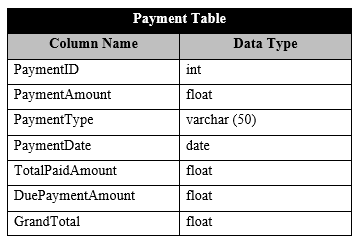 Solved How to insert values into Client, Payment, Project | Chegg.com