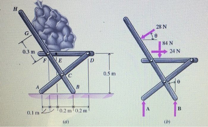 Exercise 5. Solving for Forces in a 2D Frame Using | Chegg.com