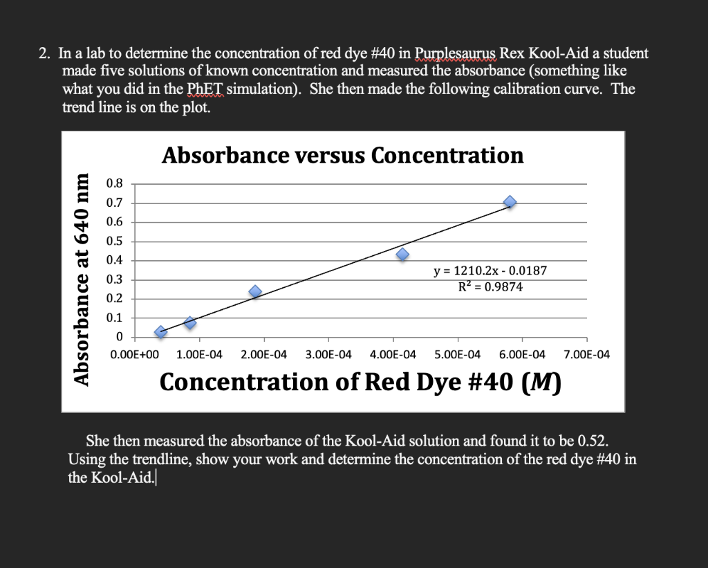 Solved In a lab to determine the concentration of red dye | Chegg.com
