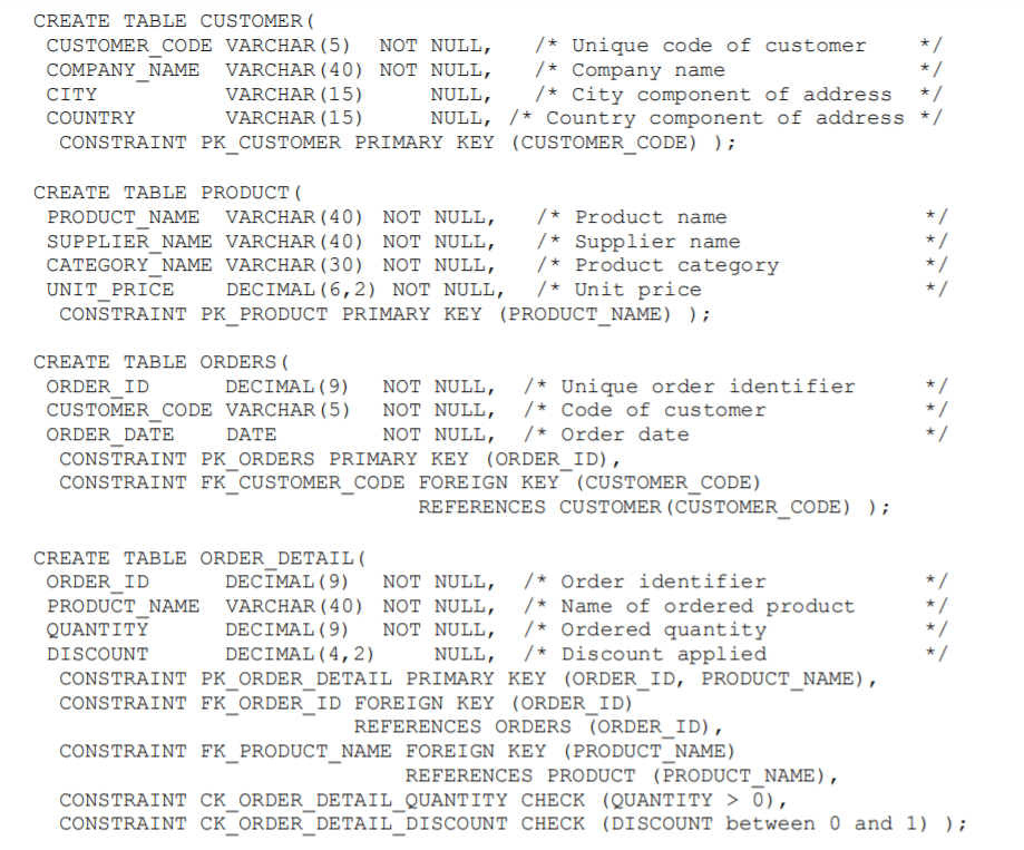 Solved QUESTION 5 (10 marks) Write SELECT statements that | Chegg.com