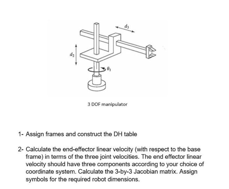 Solved dz d2 0 3 DOF manipulator 1- Assign frames and | Chegg.com