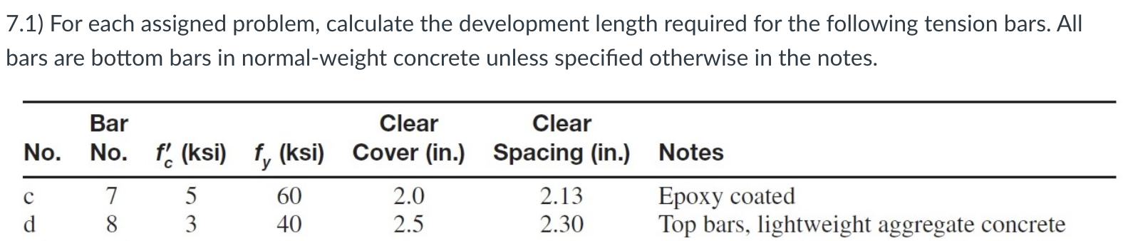 Solved 7.1) For each assigned problem, calculate the | Chegg.com