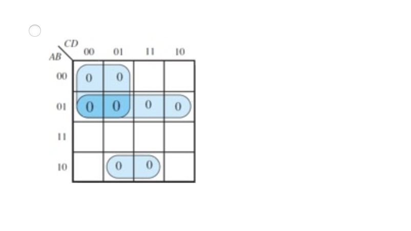 Solved Which Karnaugh map grouping represents the following | Chegg.com