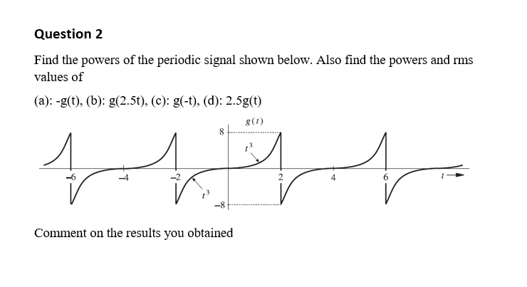 Solved Find the powers of the periodic signal shown below. | Chegg.com