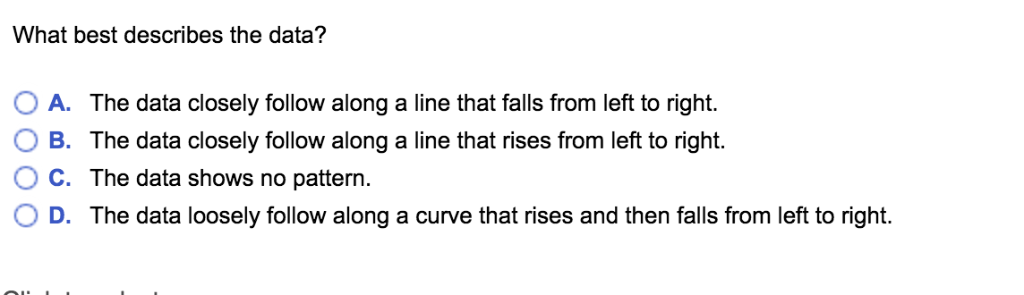 Solved Use a scatter plot to display the data shown in the | Chegg.com