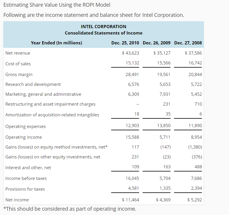 Solved Estimating Share Value Using the ROPI Model Following | Chegg.com