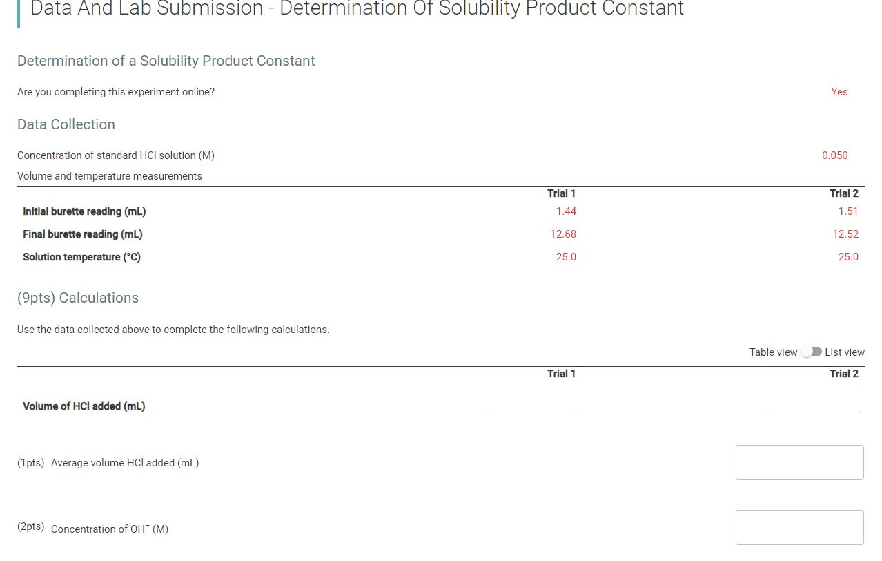 Solved Data And Lab Submission - Determination Of Solubility | Chegg.com