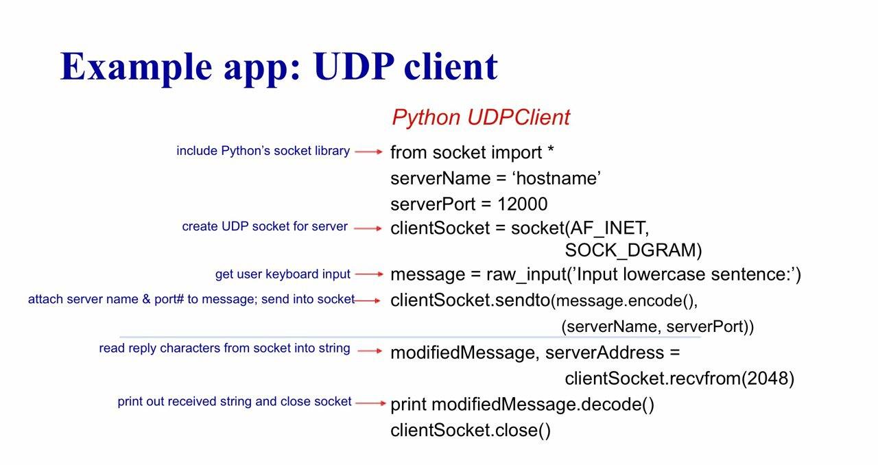 I want you to MODIFY the codes below to answer the | Chegg.com