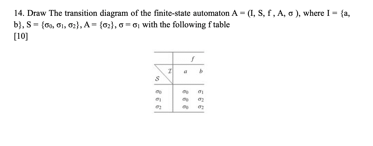 Solved 14. Draw The transition diagram of the finite-state | Chegg.com