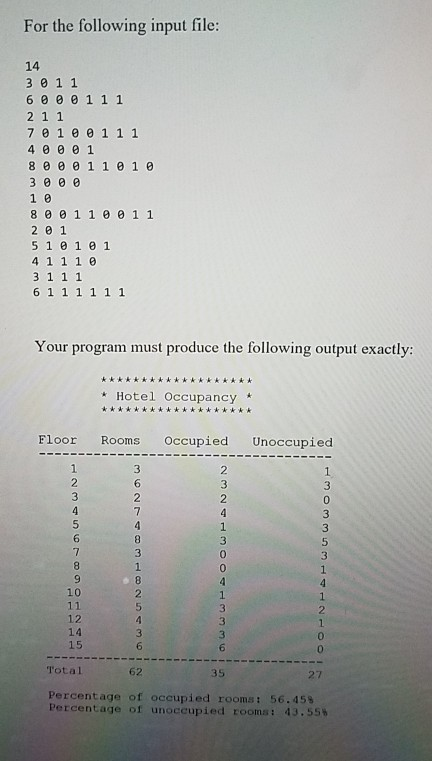 Solved For the following input file: 14 3 0 1 1 6 0 0 0 1 1 | Chegg.com