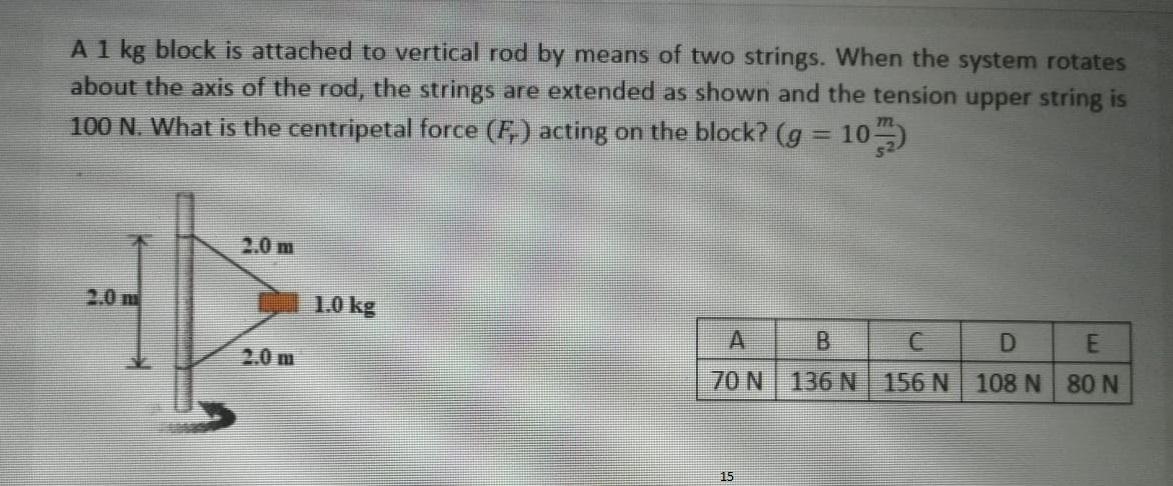 Solved A 1 kg block is attached to vertical rod by means of | Chegg.com